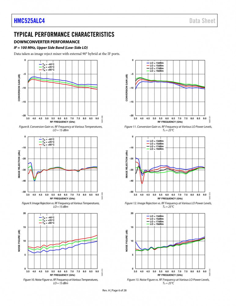 HMC525ALC4 datasheet page 6