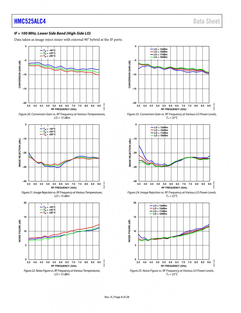 HMC525ALC4 datasheet page 8