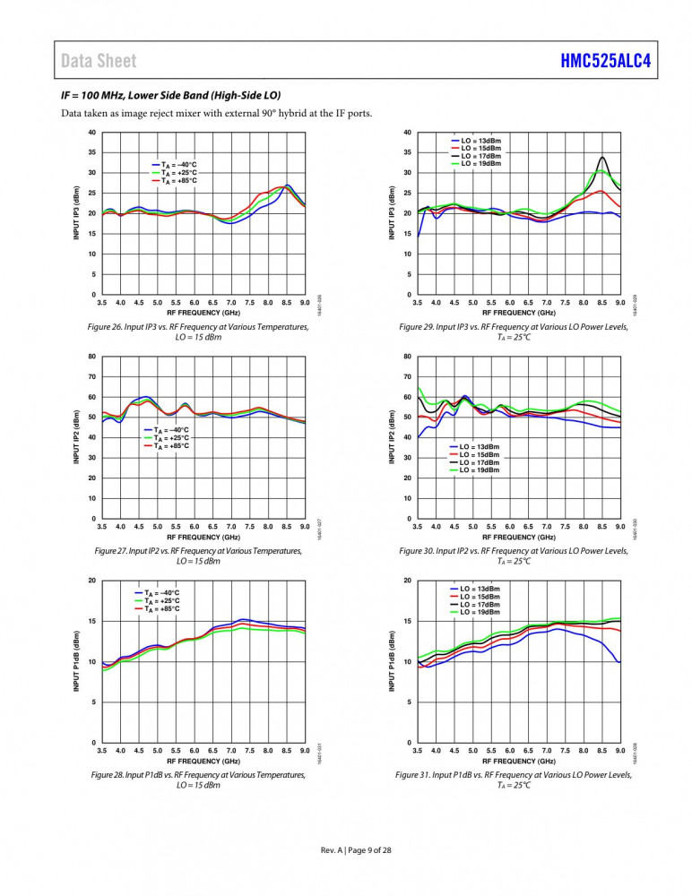 HMC525ALC4 datasheet page 9