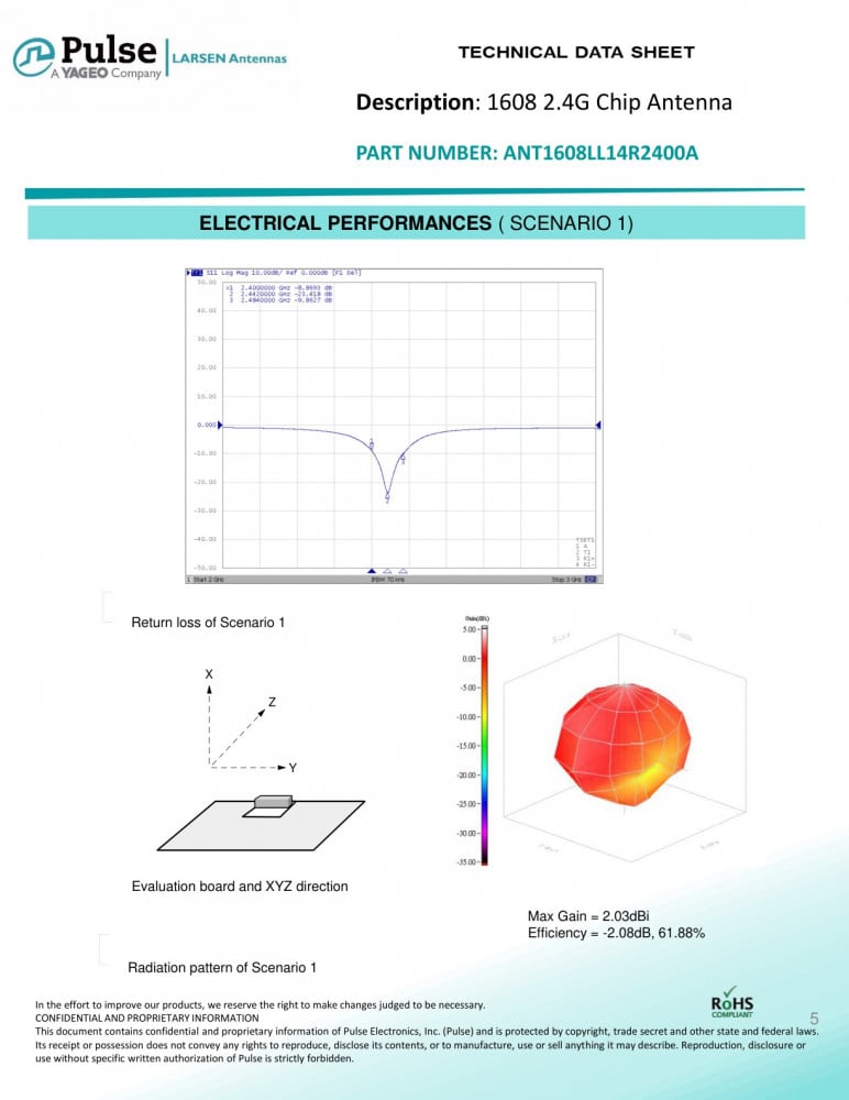 ANT1608LL14R2400A datasheet page 5