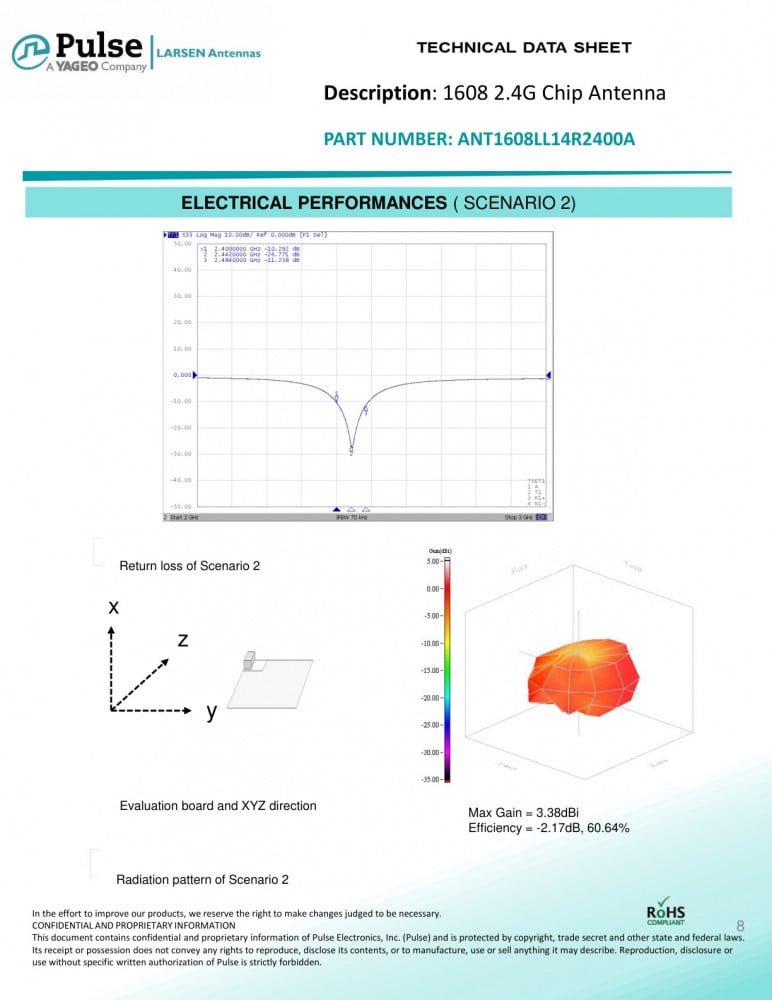 ANT1608LL14R2400A datasheet page 8