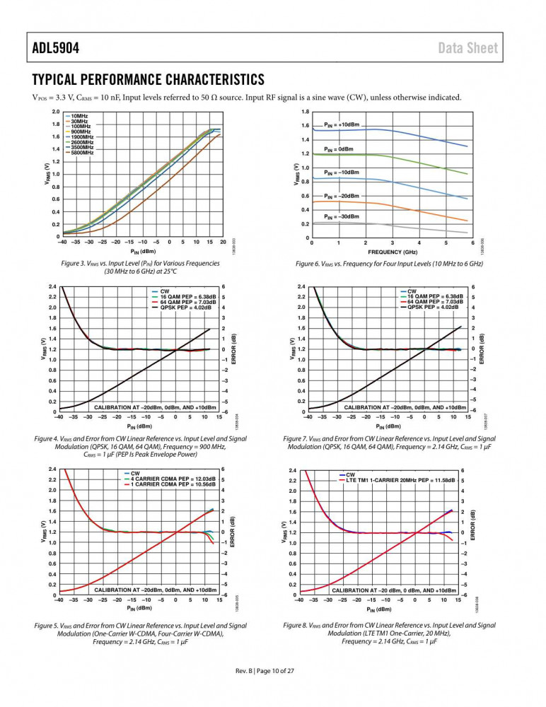 ADL5904 datasheet page 10