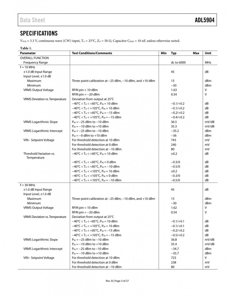 ADL5904 datasheet page 3