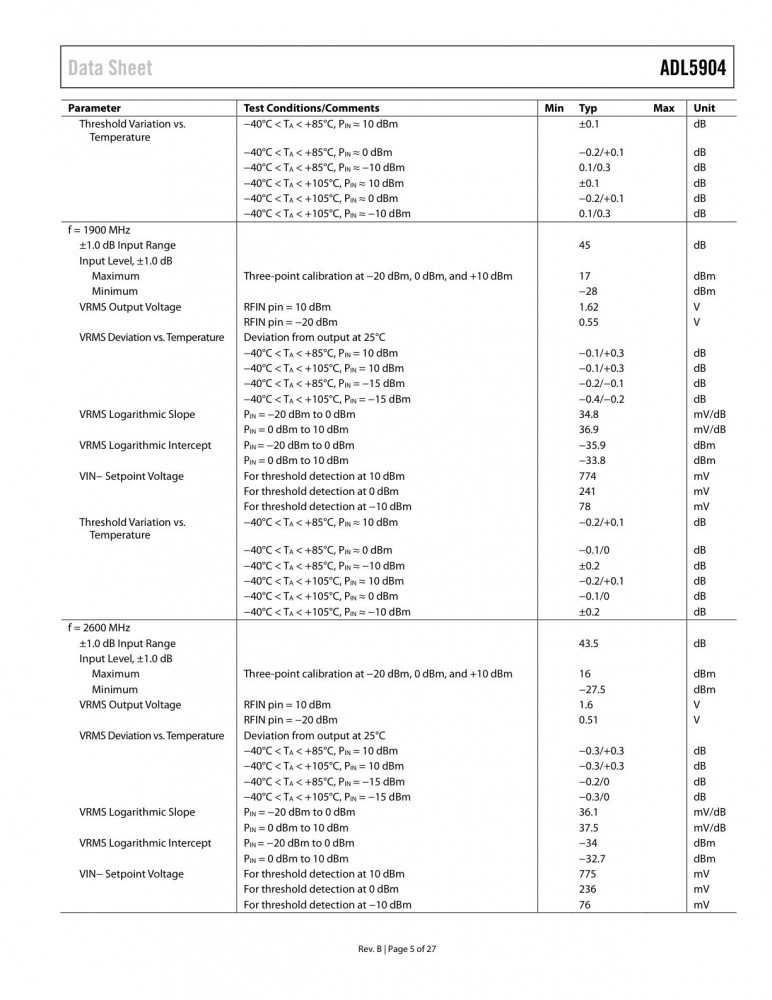 ADL5904 datasheet page 5