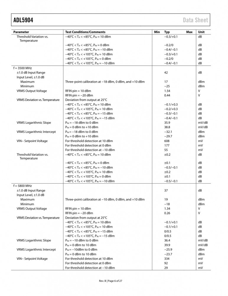 ADL5904 datasheet page 6