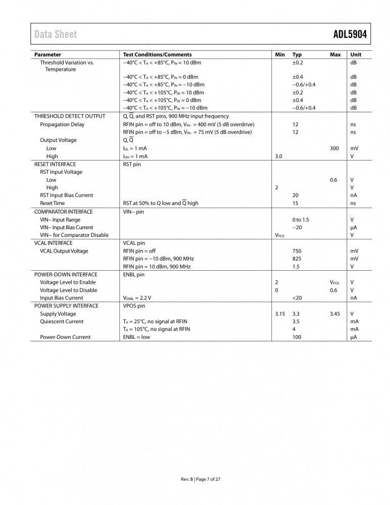 ADL5904 datasheet page 7