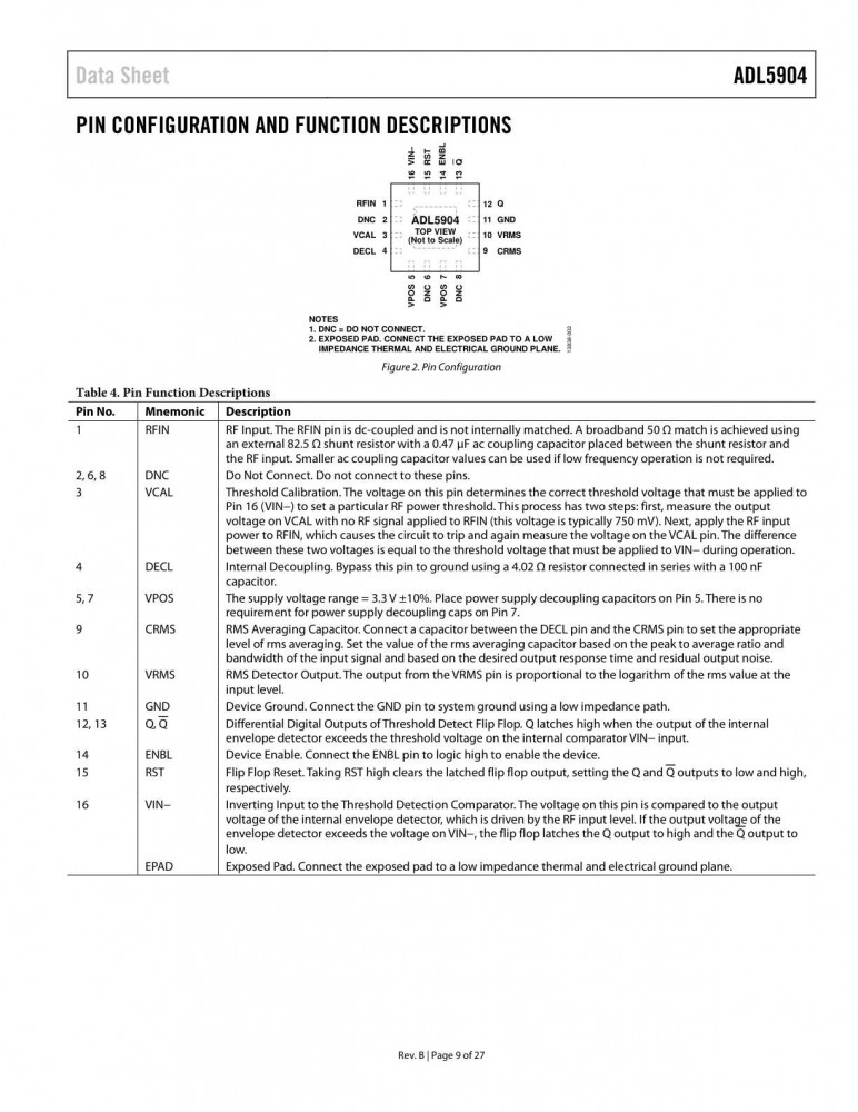 ADL5904 datasheet page 9
