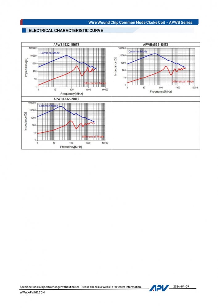 APWB3225-201T2 datasheet page 4