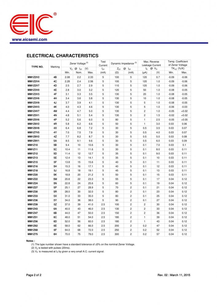 EIC MM1Z24 datasheet page 2