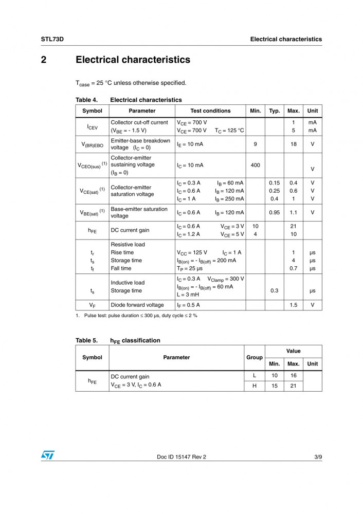 STL73D datasheet page 3