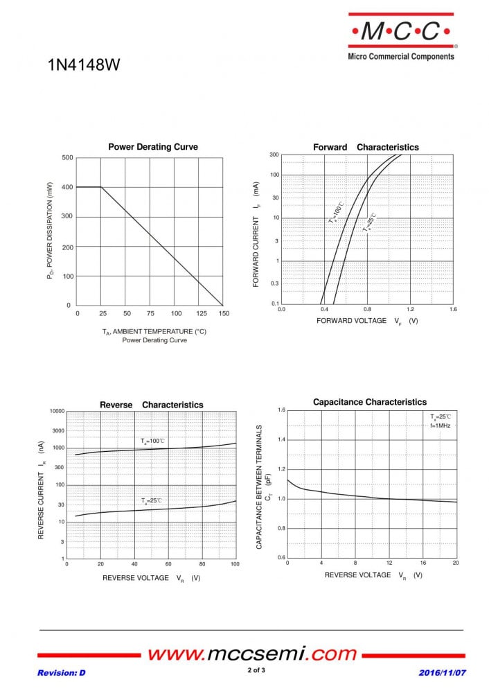 1N4148W-TP datasheet page 2