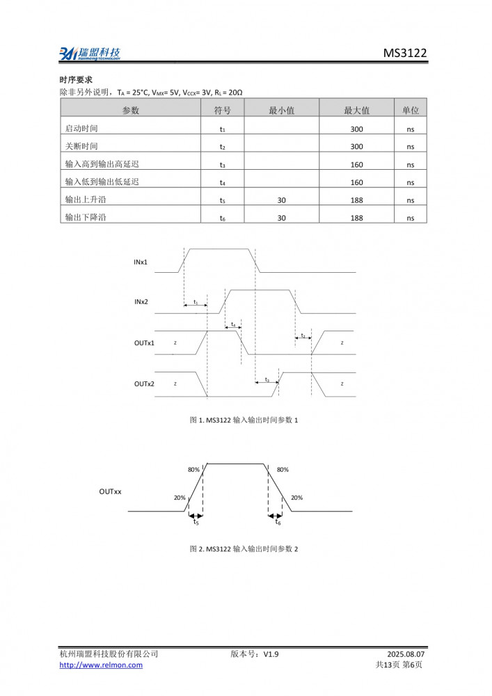 MS3122 datasheet page 6