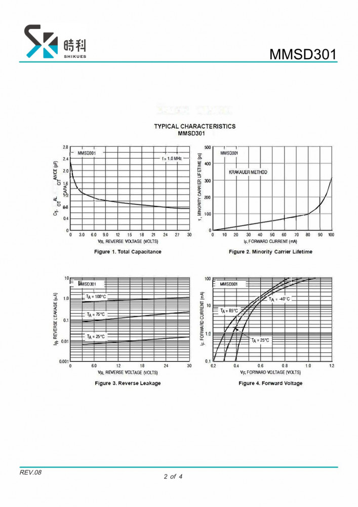 MMSD301 datasheet page 2