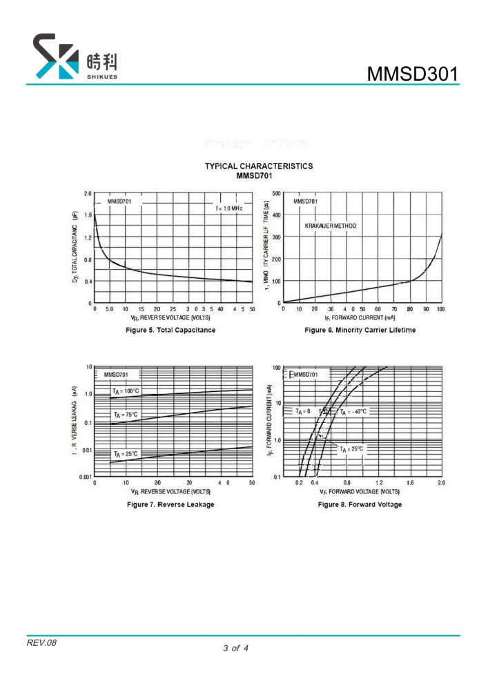 MMSD301 datasheet page 3