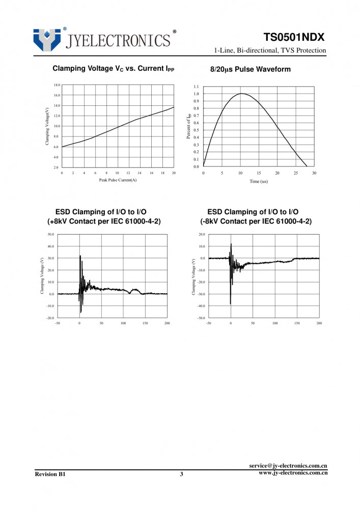TS0501NDX datasheet page 3