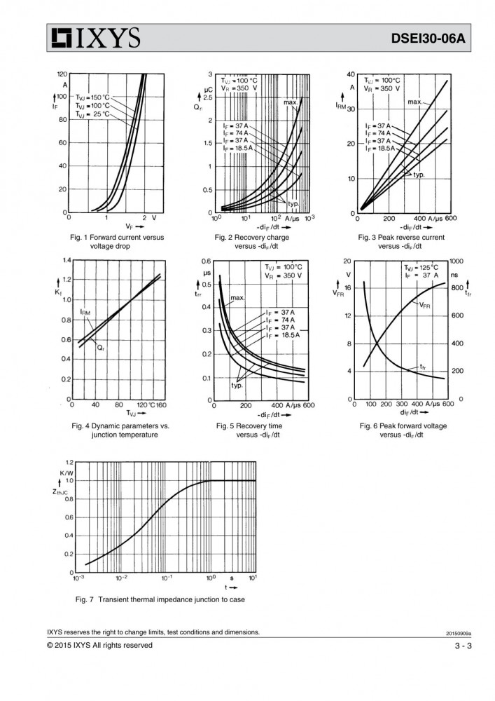 DSEI30-06A datasheet page 3