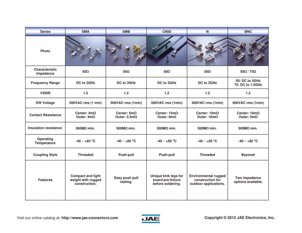 JAE RF coaxial connector document page 2