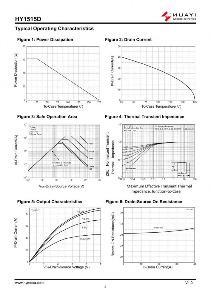 HY1515D datasheet page 4