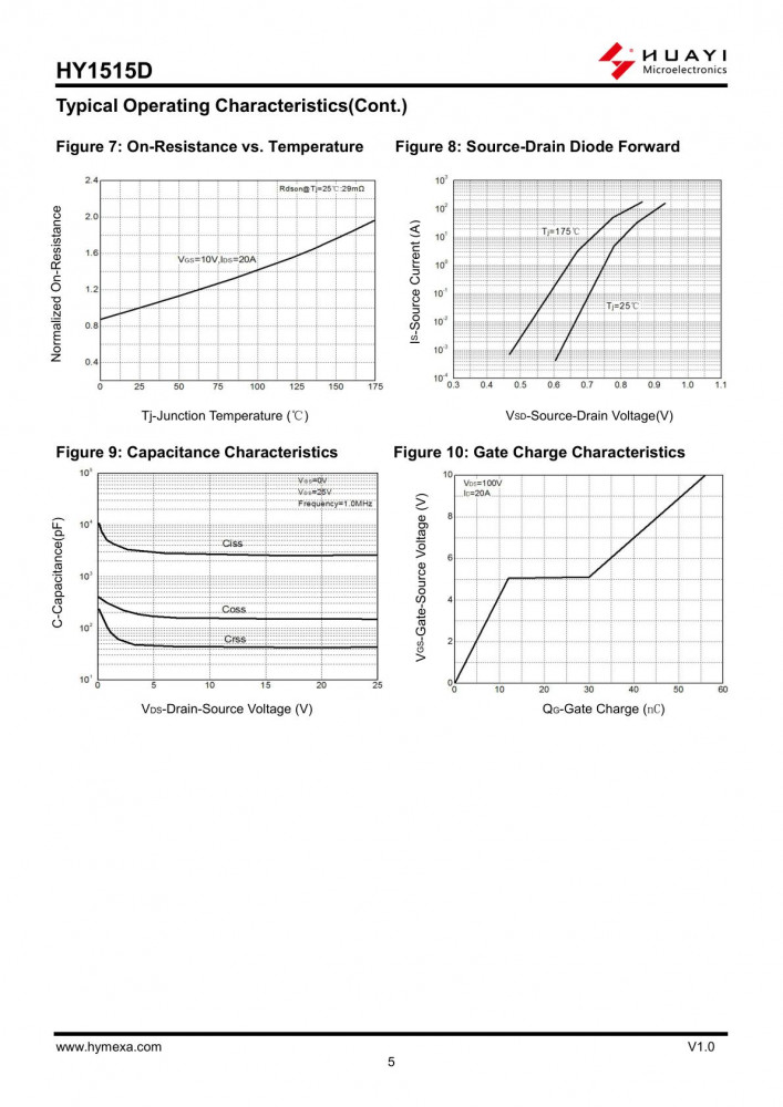 HY1515D datasheet page 5