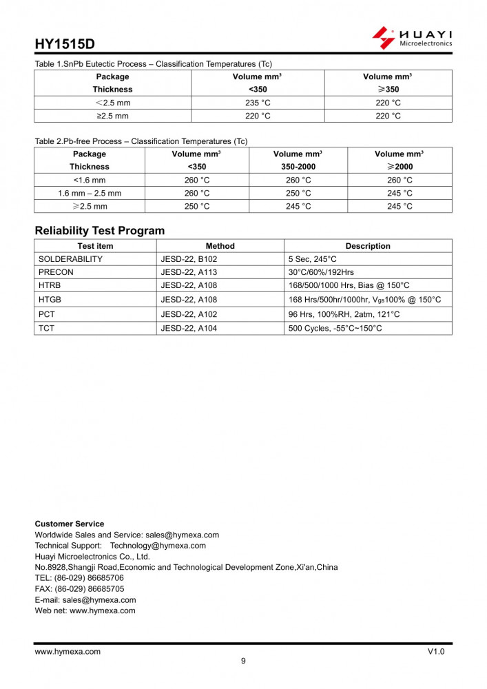 HY1515D datasheet page 9