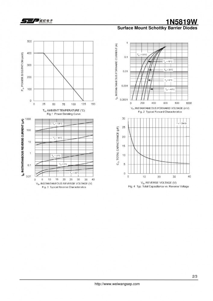 1N5819W S4 datasheet page 2