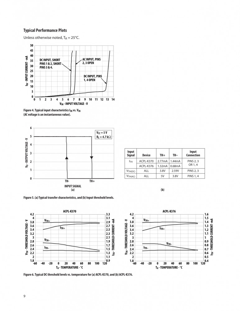 ACPL-K370-500E datasheet page 9