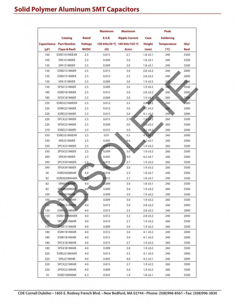 CDE SPA series datasheet page 3
