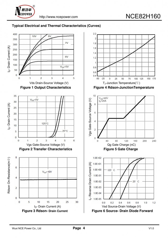 NCE82H160 datasheet page 4
