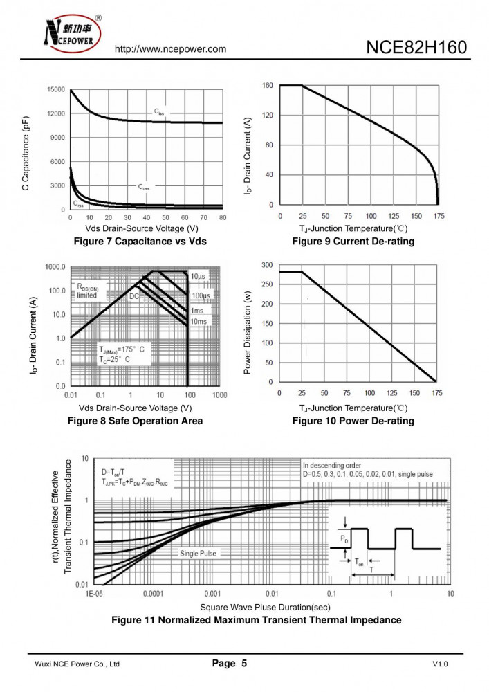 NCE82H160 datasheet page 5
