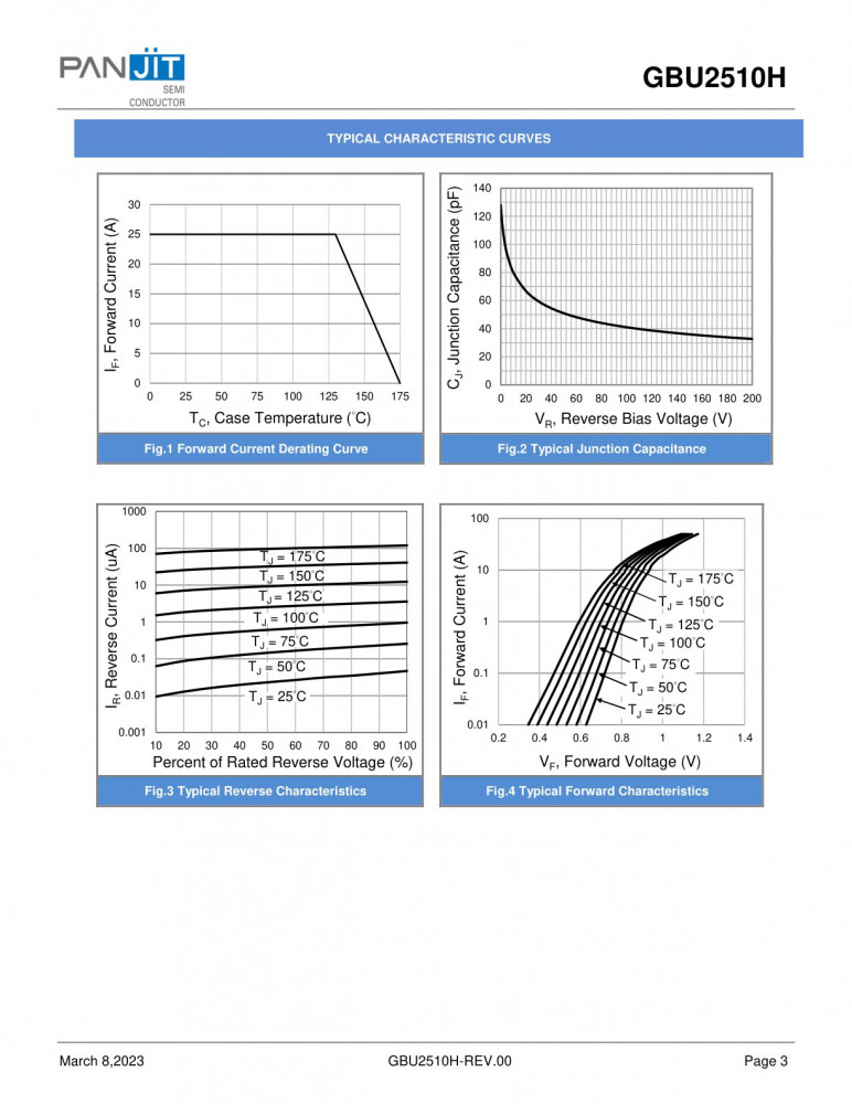 GBU2510H_T0_00601 datasheet page 3