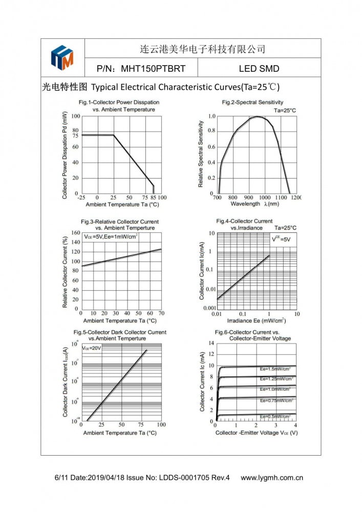 MHT150PTBRT datasheet page 6