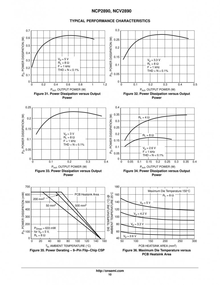 NCP2890 datasheet page 10