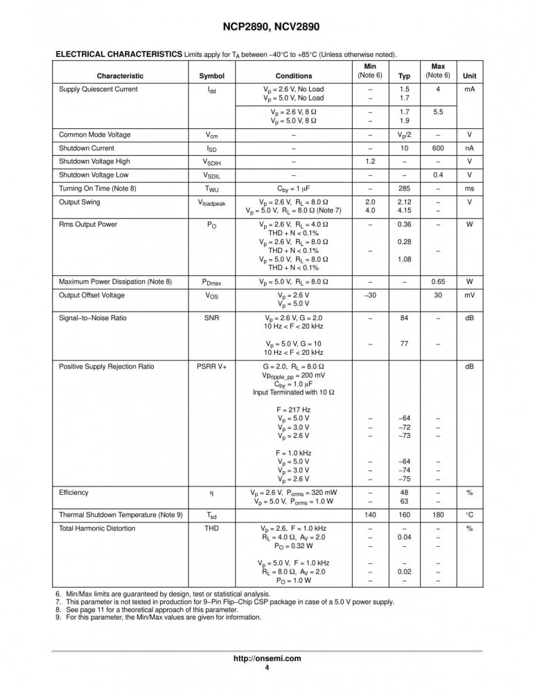 NCP2890 datasheet page 4