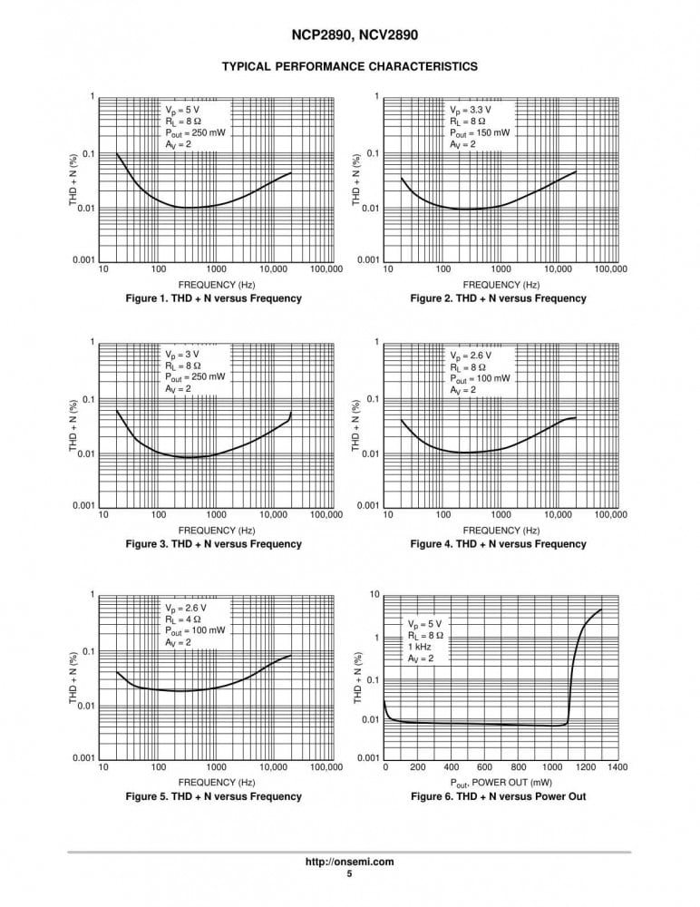 NCP2890 datasheet page 5