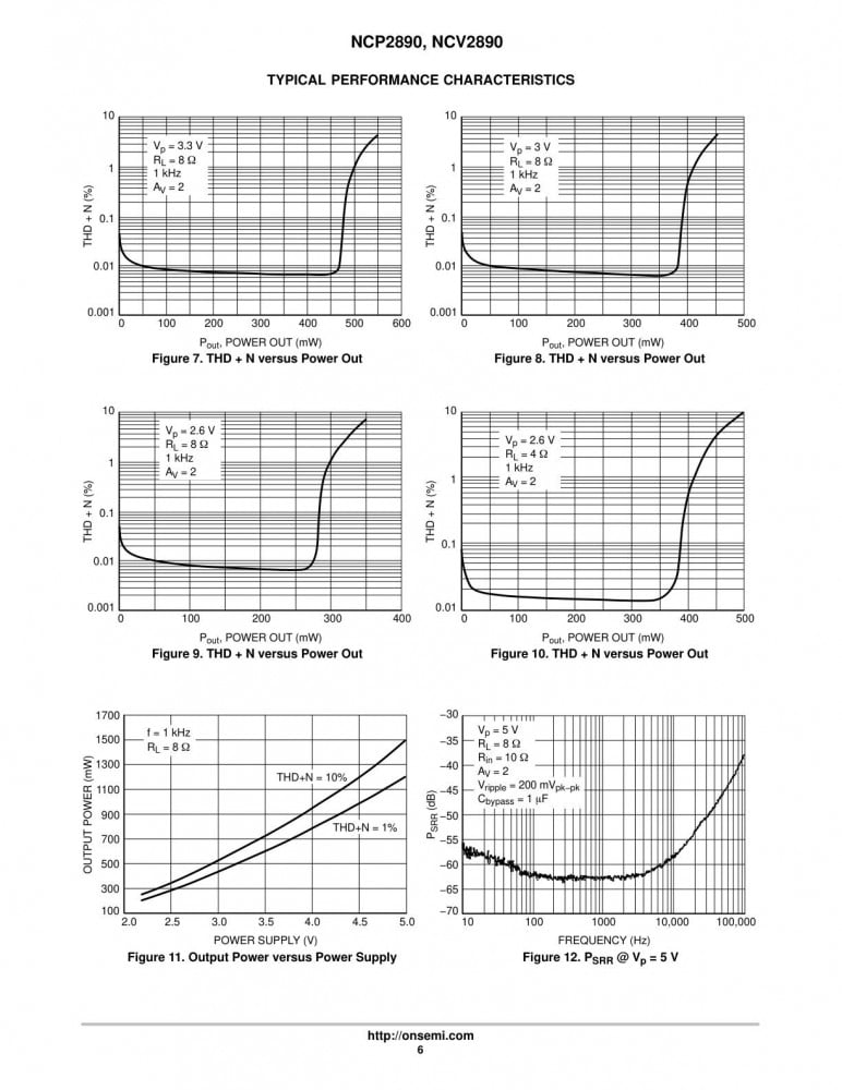 NCP2890 datasheet page 6