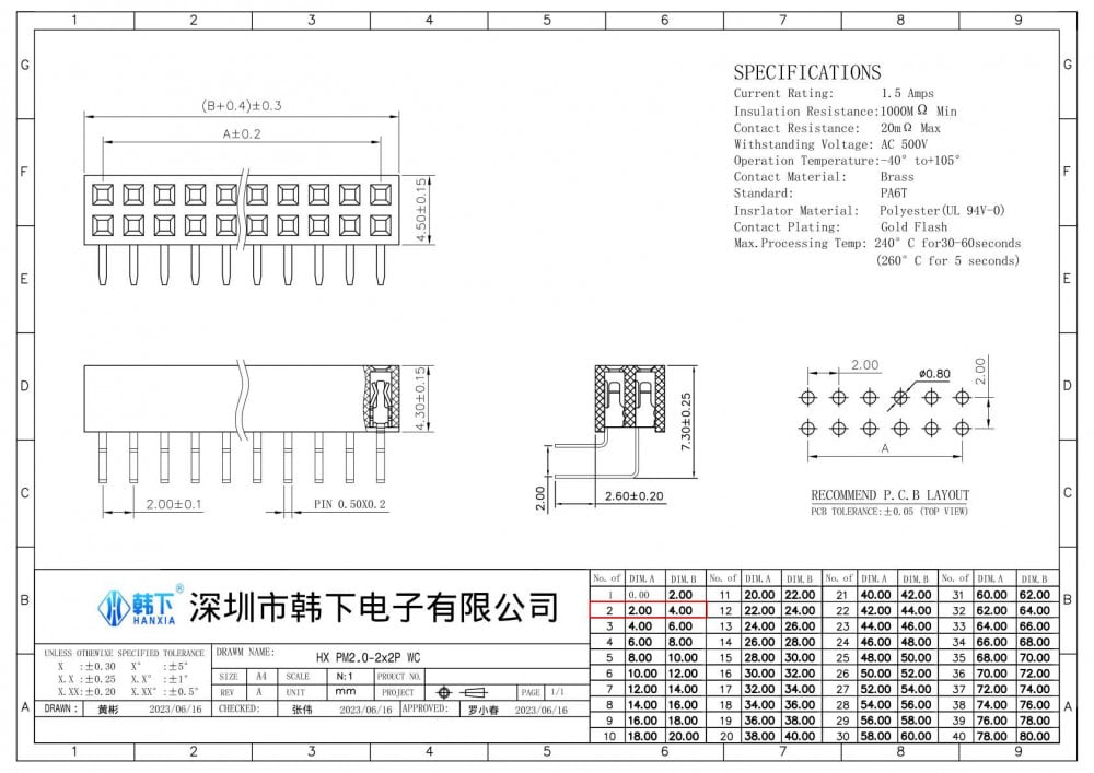 HANXIA HX PM2.0-2x2P WC technical drawing