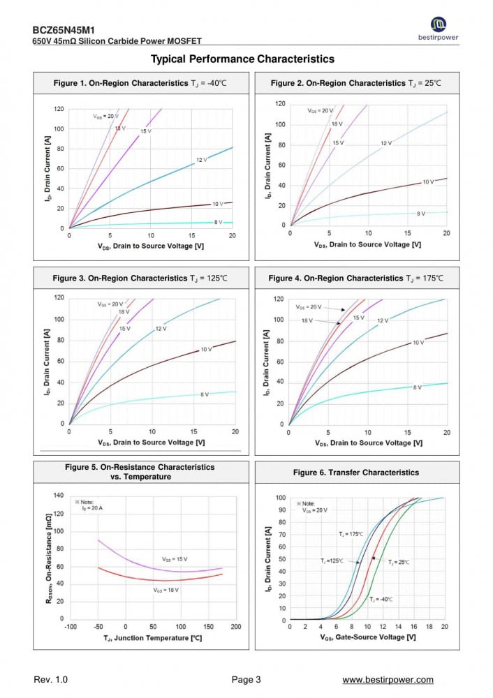 BCZ65N45M1 datasheet page 3