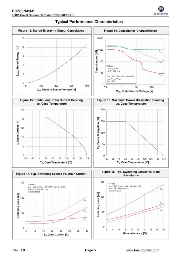 BCZ65N45M1 datasheet page 5