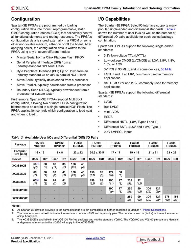Spartan-3E datasheet page 4