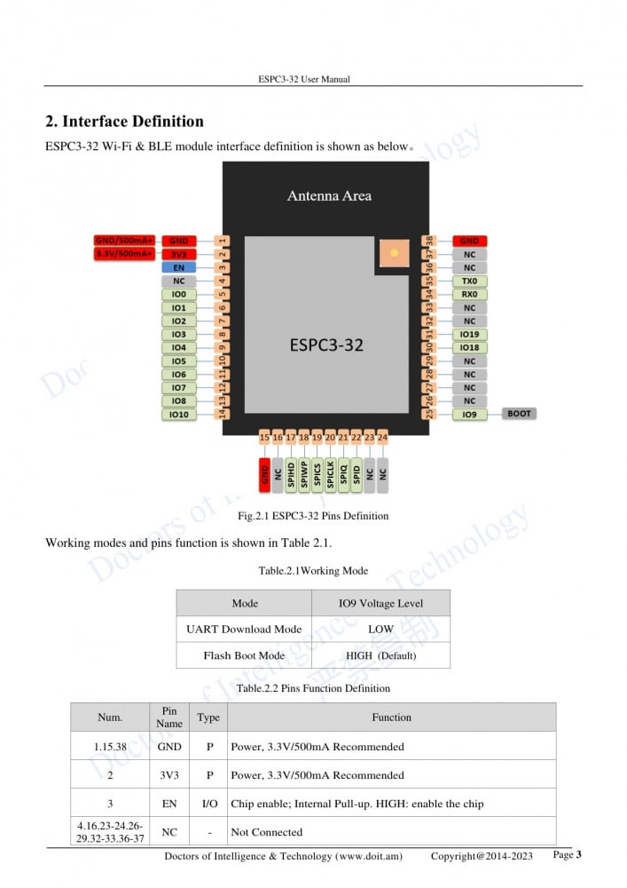 ESPC3-32-N4 datasheet page 6