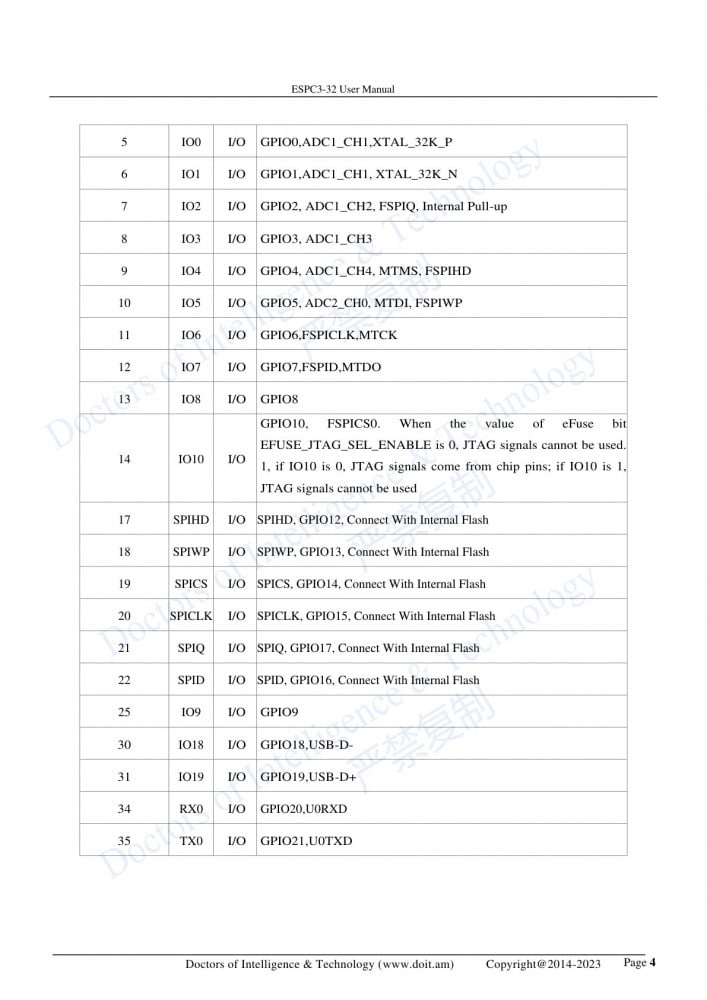 ESPC3-32-N4 datasheet page 7