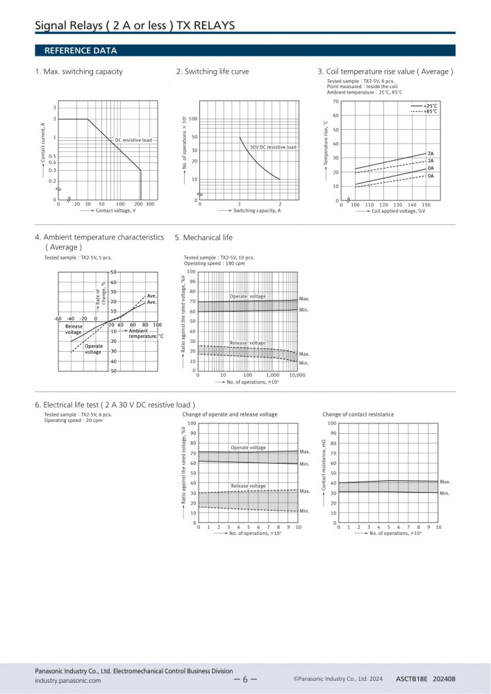 TX relay catalog page 7