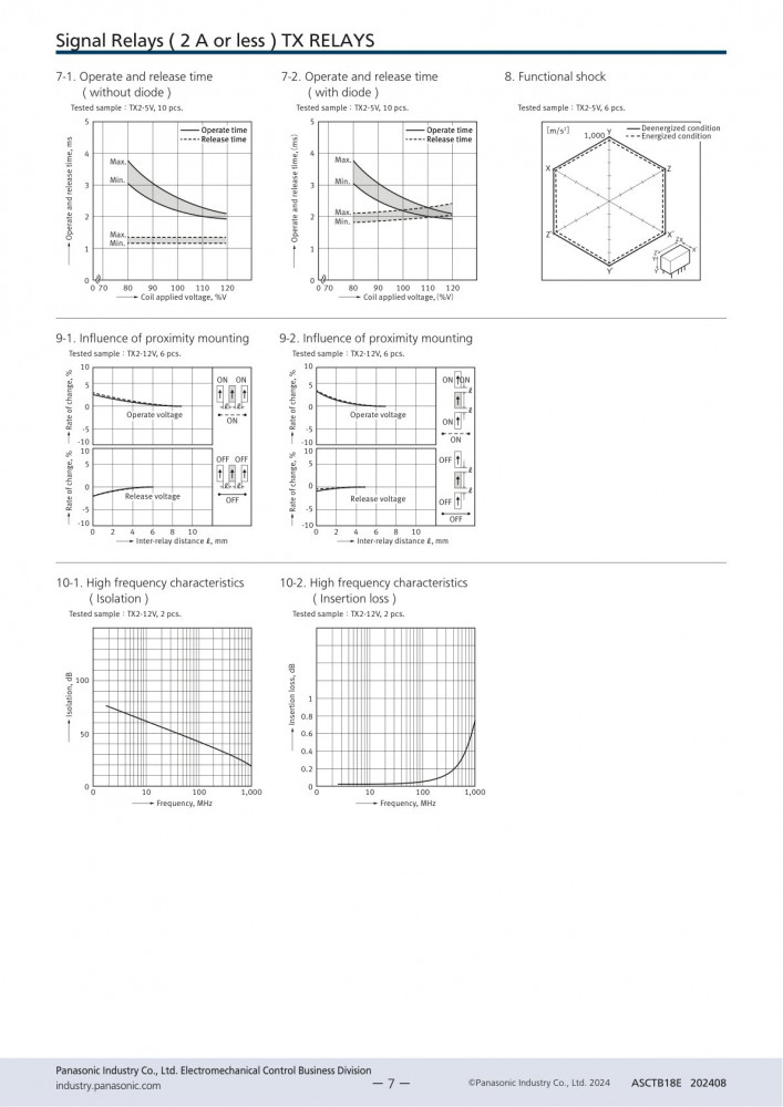 TX relay catalog page 8