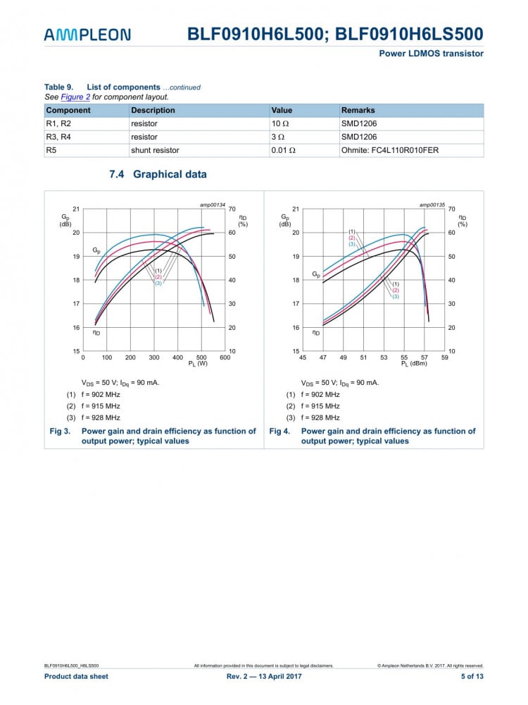 BLF0910H6L500 datasheet page 5