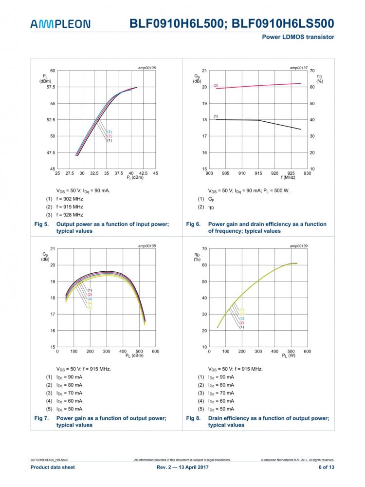 BLF0910H6L500 datasheet page 6