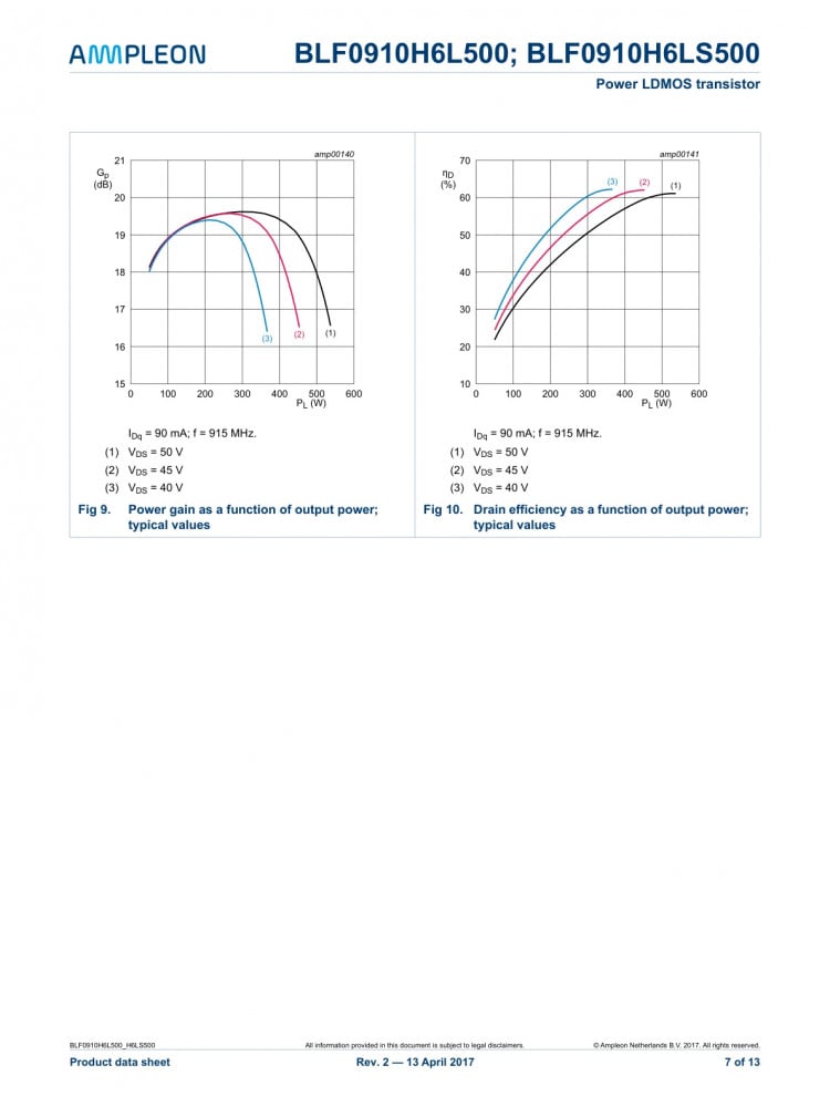 BLF0910H6L500 datasheet page 7