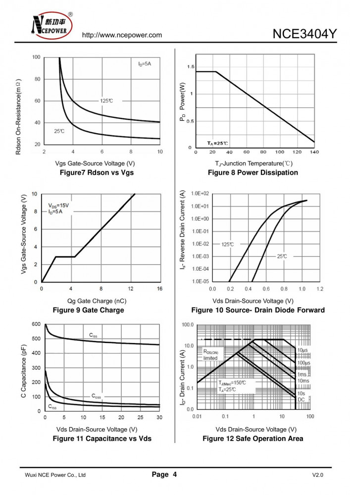 NCE3404Y datasheet page 4