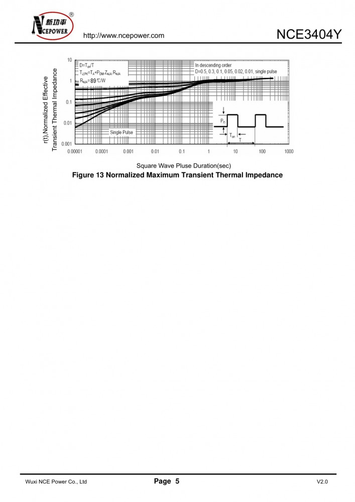 NCE3404Y datasheet page 5