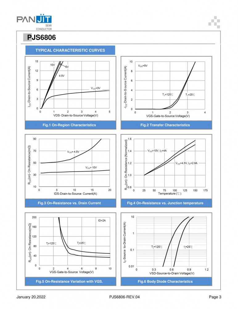 PJS6806 datasheet page 3