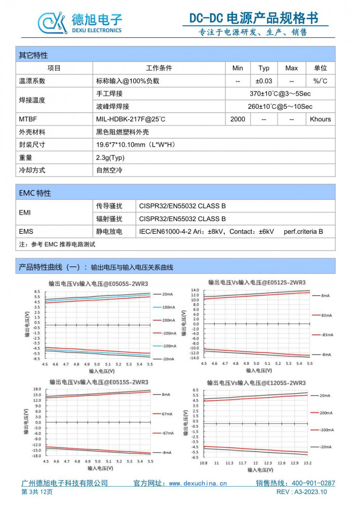 E0524S-2WR3 datasheet page 3